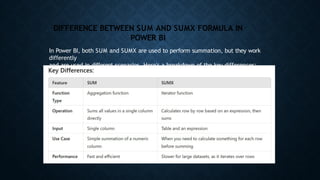 Power BI DAX Formulas and fast easy technical learning | PPTX