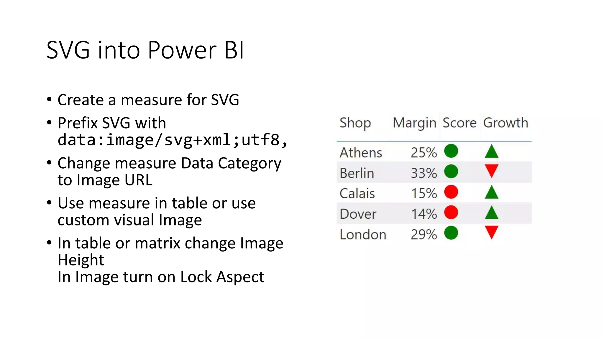 Powerbidays april 2019 | PPT