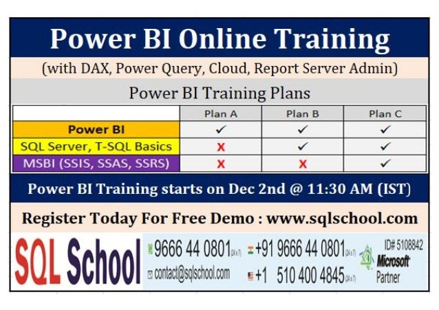 Power BI Developer Training at SQL School Training Institute