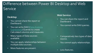 Power BI Demo.pptx
