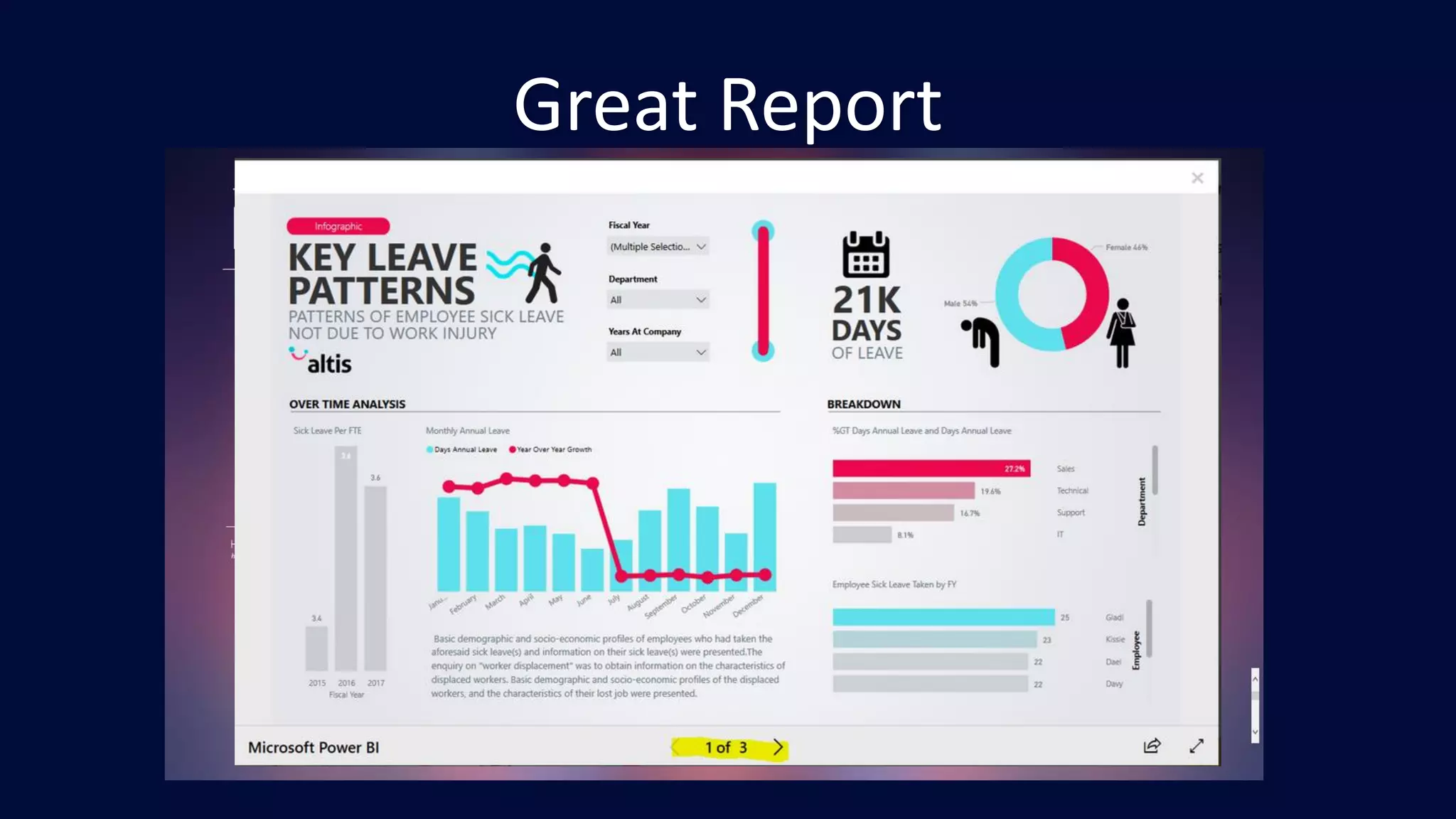 Power BI Design Tips & Tricks, Sharona Plasmeijer | PPT
