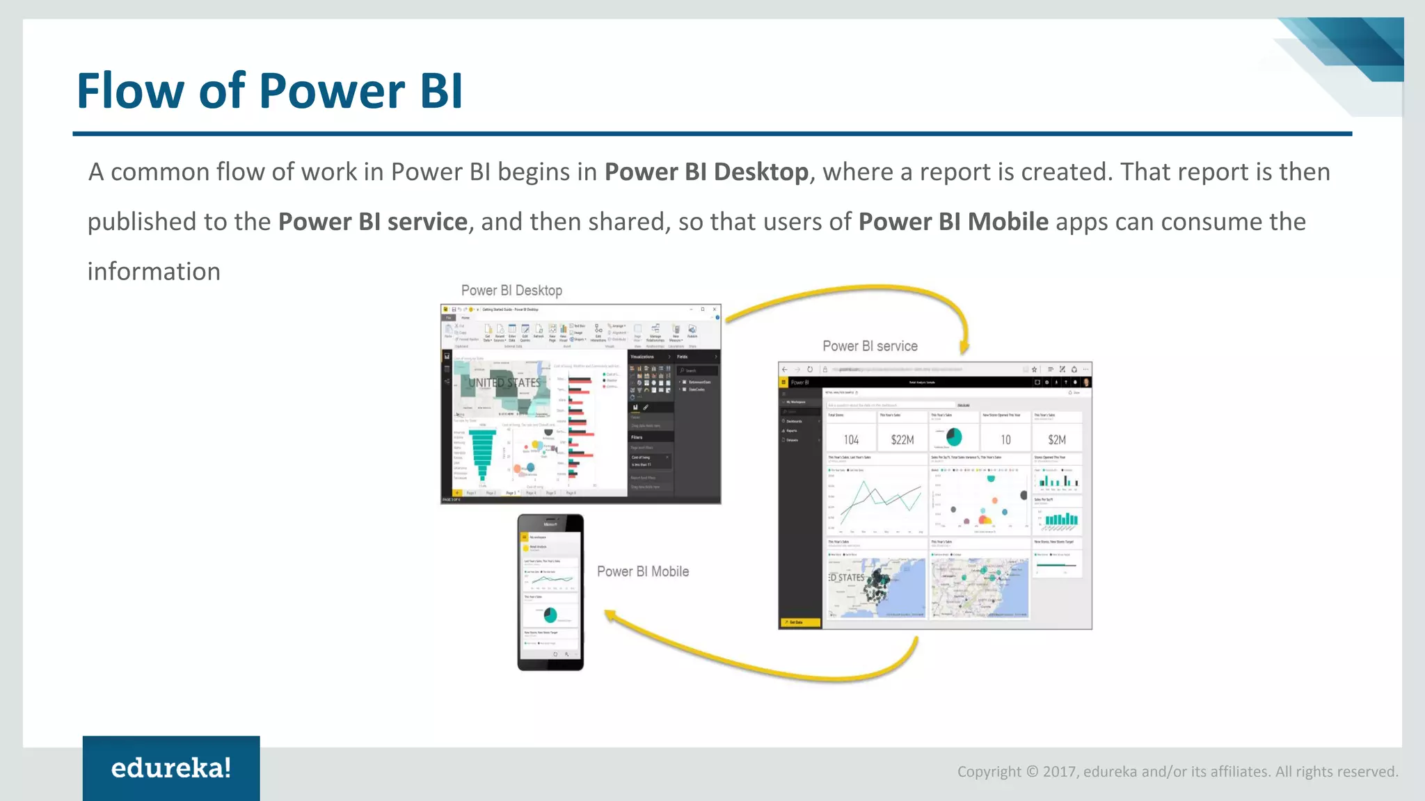 Power BI Desktop | Power BI Tutorial | Power BI Training | Edureka ...