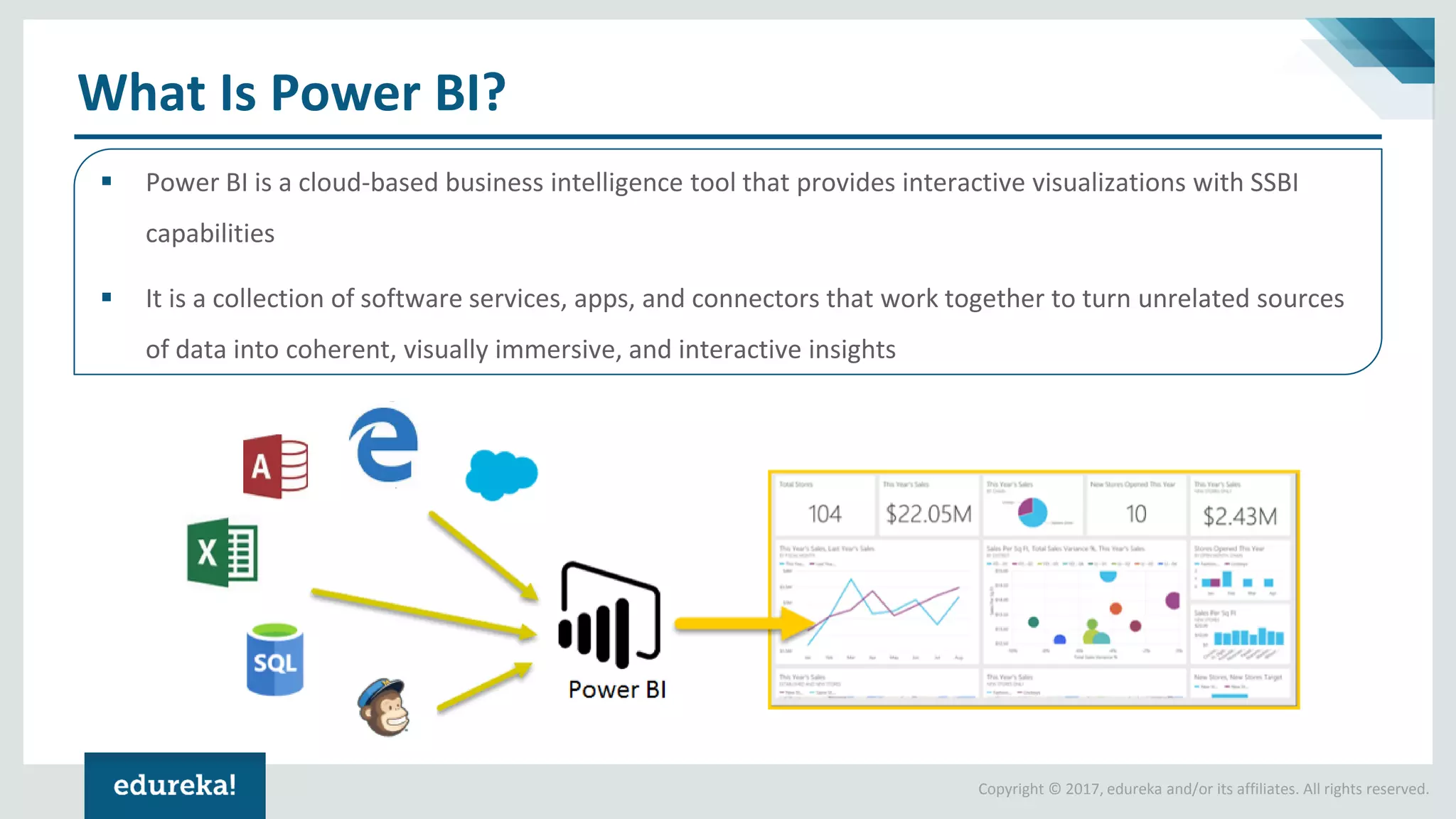 Power BI Desktop | Power BI Tutorial | Power BI Training | Edureka | PDF