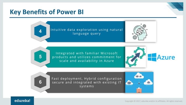 Power BI Desktop | Power BI Tutorial | Power BI Training | Edureka ...