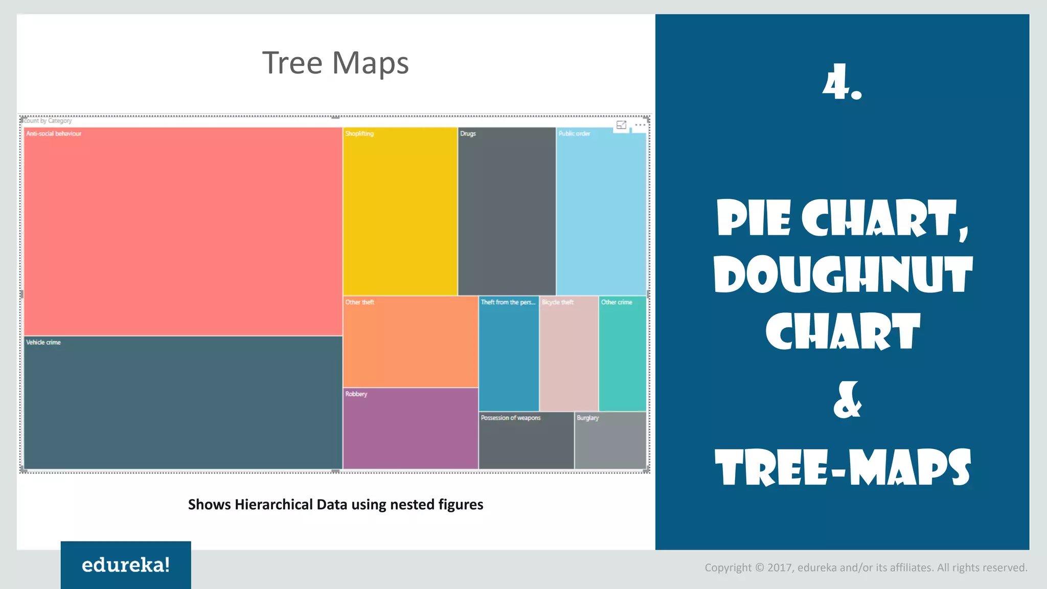 Power Bi Charts Tutorial Counter Strike Data Analysis Using Power Bi