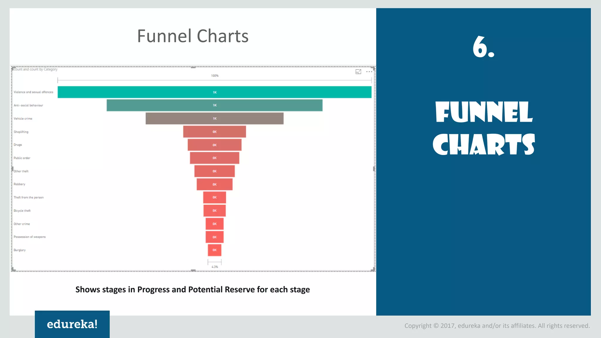 Power Bi Charts Tutorial Counter Strike Data Analysis Using Power Bi