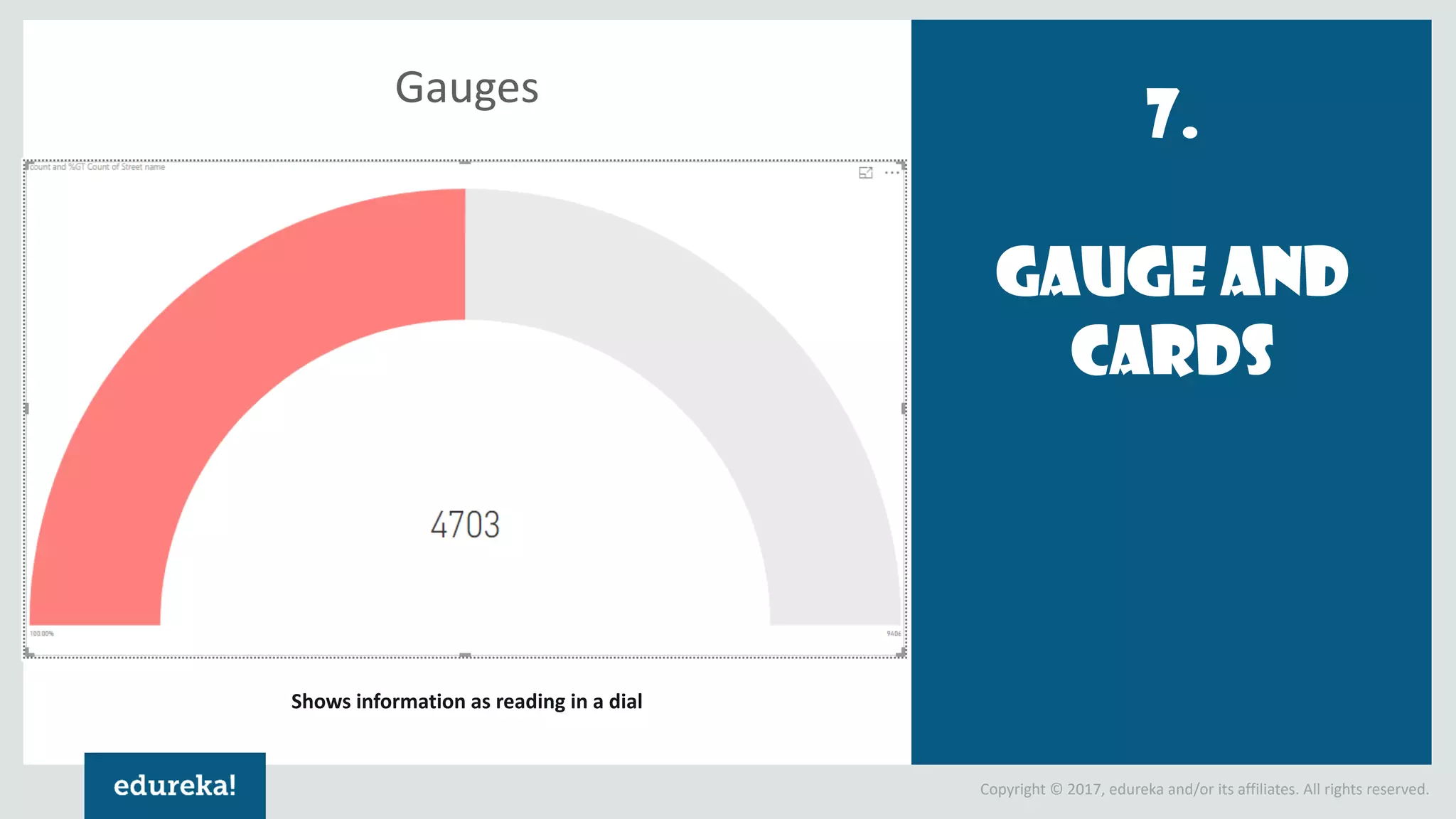Power Bi Charts Tutorial Counter Strike Data Analysis Using Power Bi