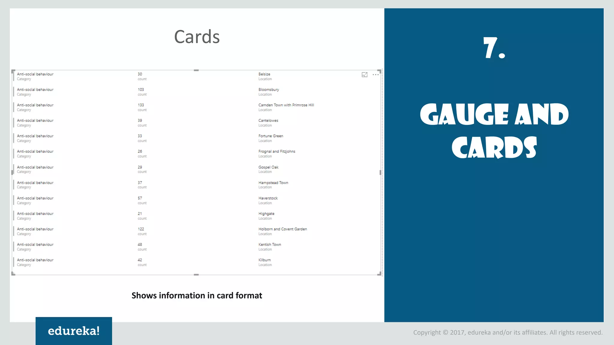 Power Bi Charts Tutorial Counter Strike Data Analysis Using Power Bi