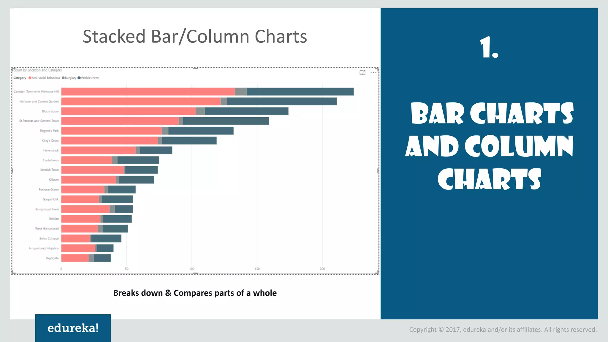 Power Bi Charts Tutorial Counter Strike Data Analysis Using Power Bi Power Bi Training