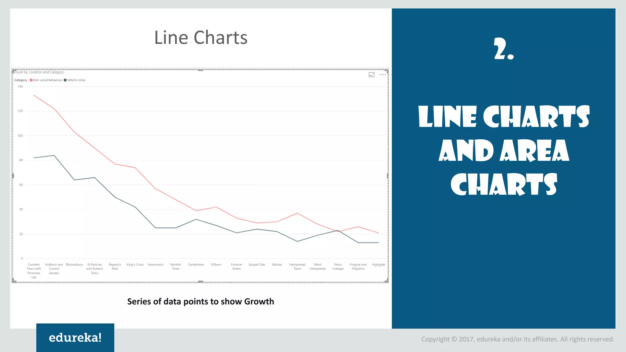 Power Bi Charts Tutorial Counter Strike Data Analysis Using Power Bi Power Bi Training