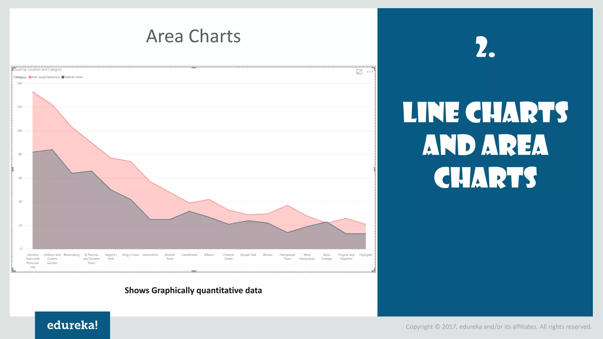 Power Bi Charts Tutorial Counter Strike Data Analysis Using Power Bi Power Bi Training