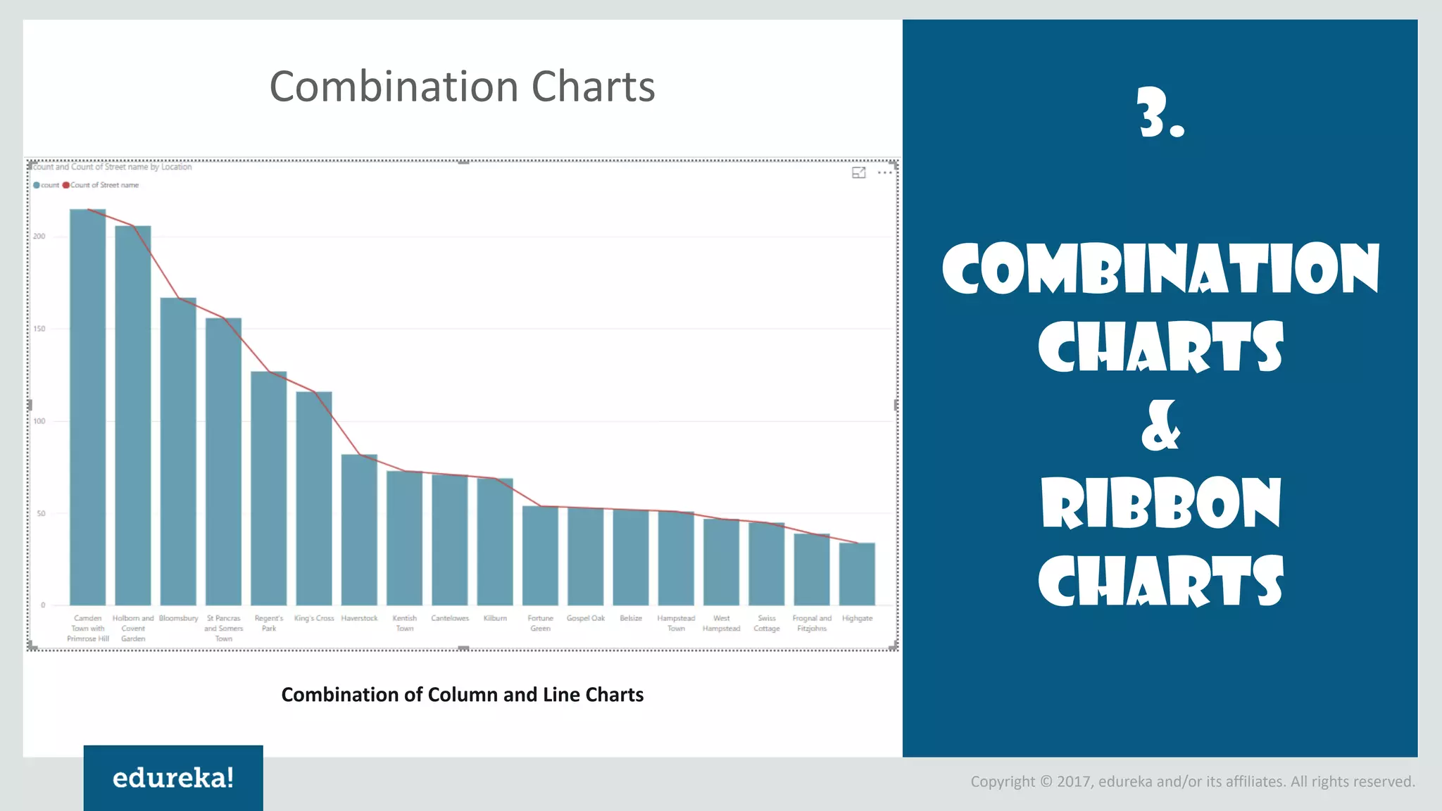 Power Bi Charts Tutorial Counter Strike Data Analysis Using Power Bi Power Bi Training