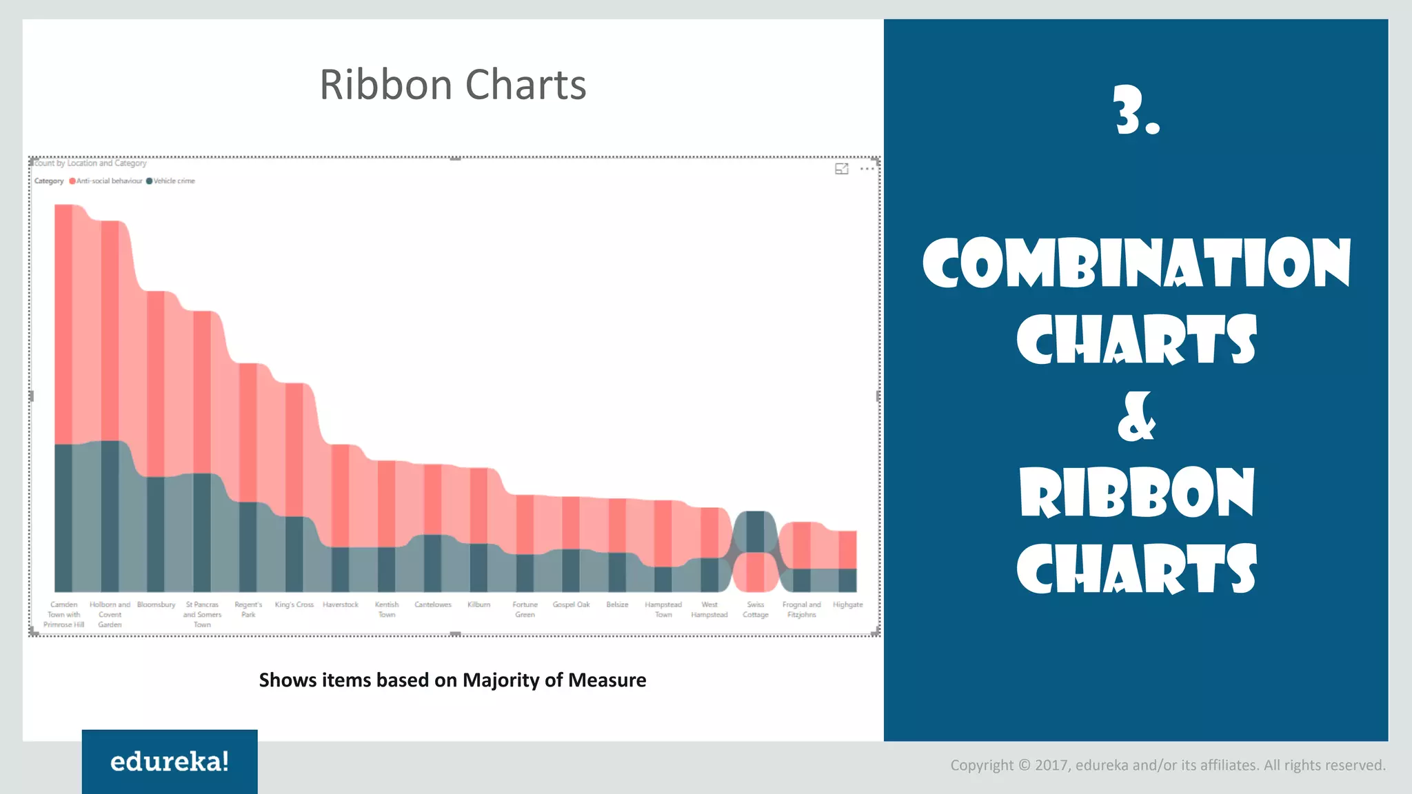 Power Bi Charts Tutorial Counter Strike Data Analysis Using Power Bi