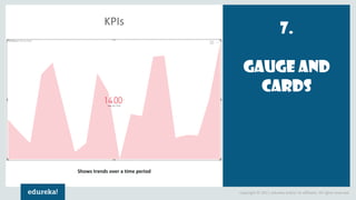 Power BI Charts Tutorial | Counter Strike Data Analysis using Power BI ...