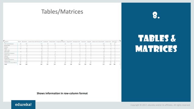 Power BI Charts Tutorial | Counter Strike Data Analysis using Power BI | Power BI Training ...