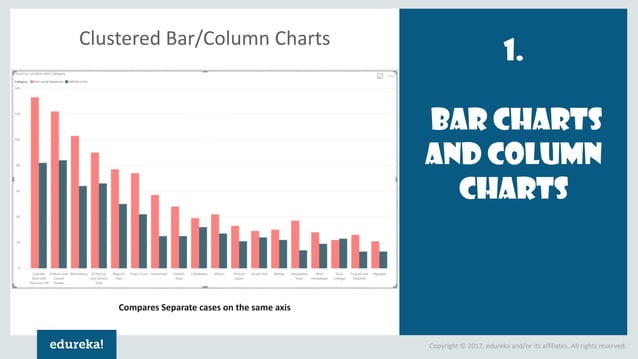 Power Bi Charts Tutorial Counter Strike Data Analysis Using Power Bi