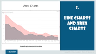 Power BI Charts Tutorial | Counter Strike Data Analysis using Power BI | Power BI Training ...