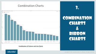Power BI Charts Tutorial | Counter Strike Data Analysis using Power BI | Power BI Training ...
