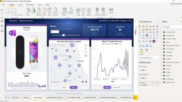 Power BI Ecosystem | PPTX