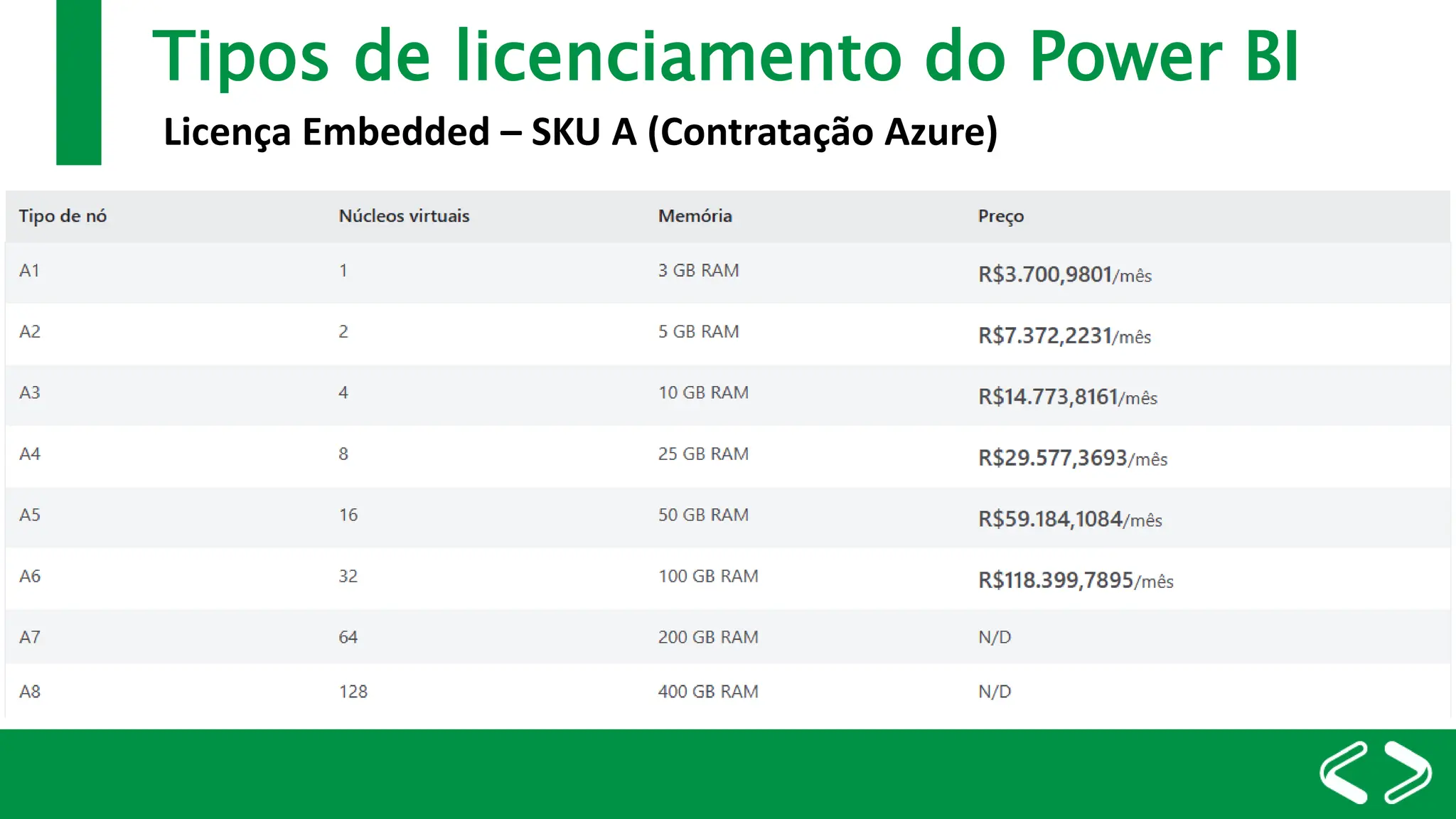 Tipos de licenciamento do Power BI - Como o Power BI Embedded e o ...