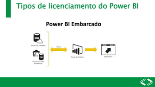 Tipos de licenciamento do Power BI - Como o Power BI Embedded e o ...
