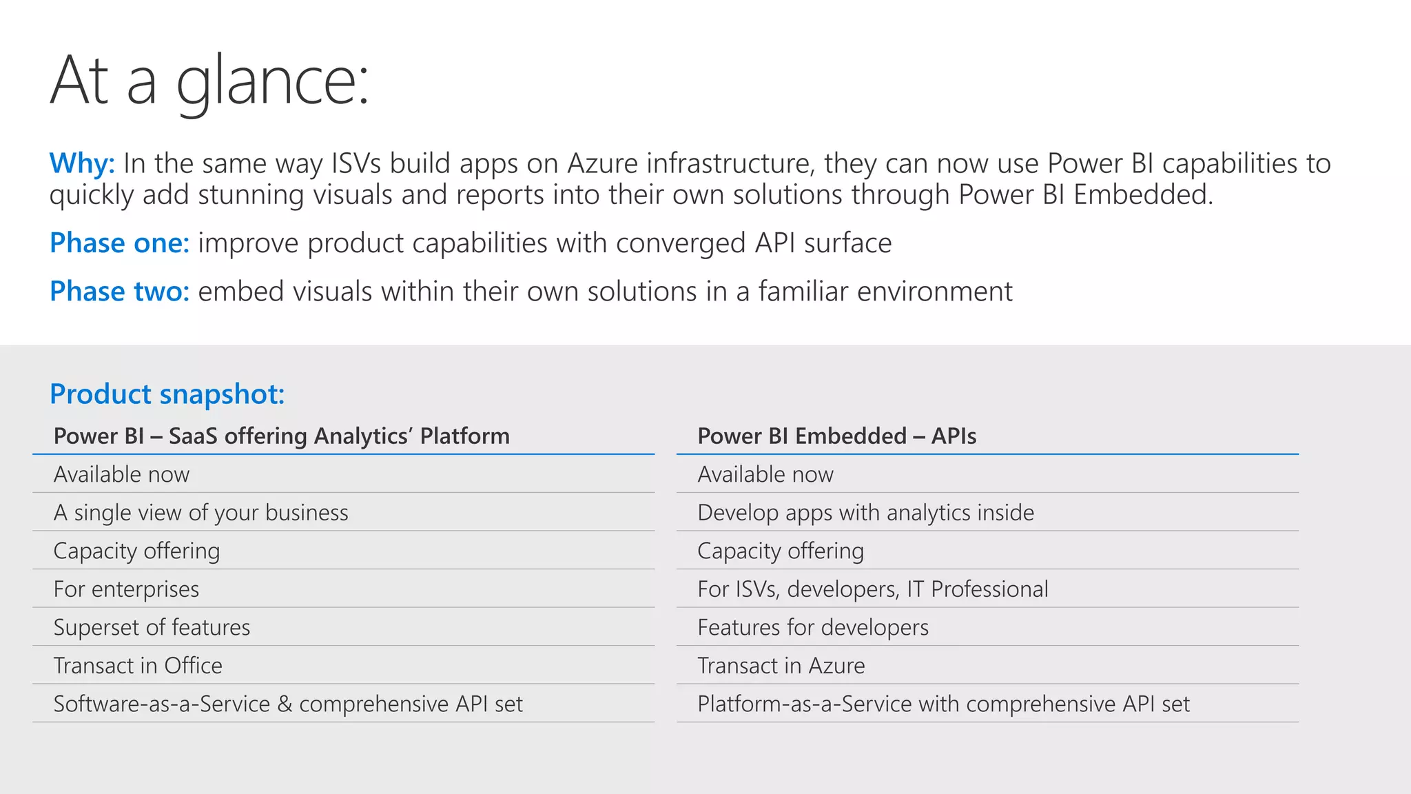 Power BI Day-mvpskill-25082018: Power BI Ecosystem + Embedded ...
