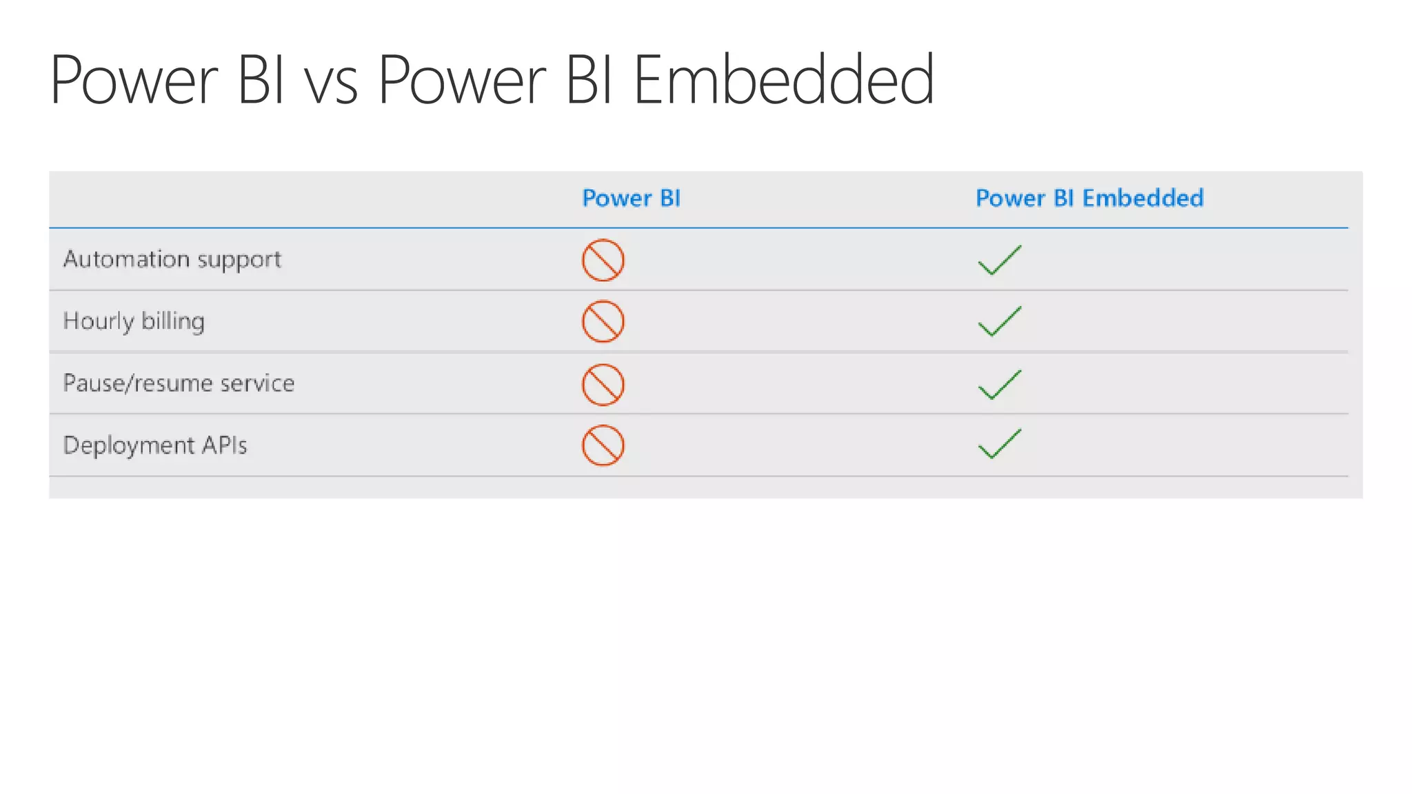 Power BI Day-mvpskill-25082018: Power BI Ecosystem + Embedded ...