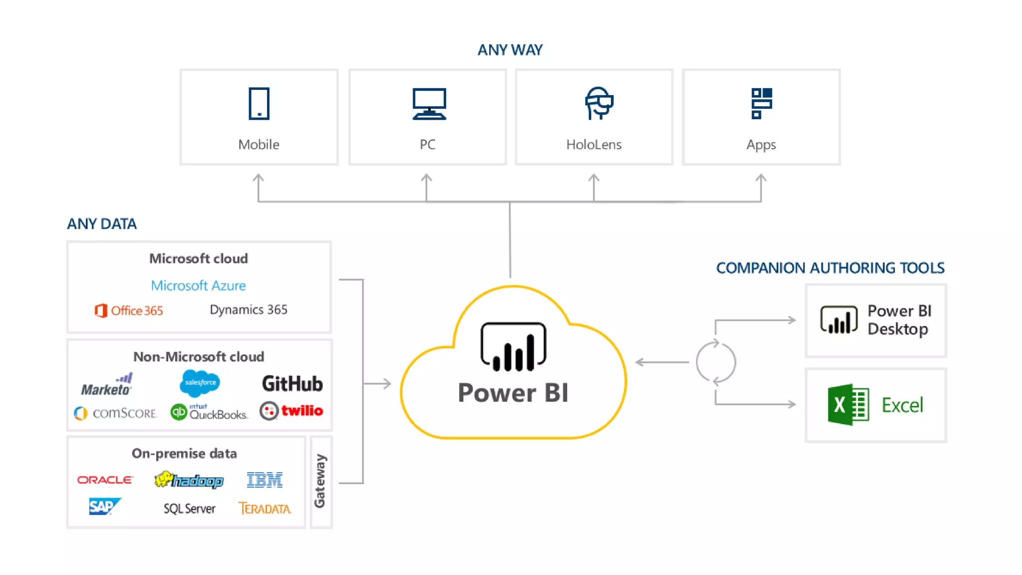 Power BI Day-mvpskill-25082018: Power BI Ecosystem + Embedded ...