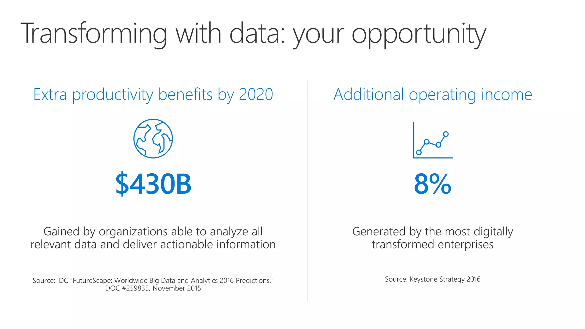 Power BI Day-mvpskill-25082018: Power BI Ecosystem + Embedded ...