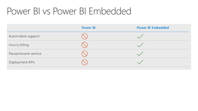 Power BI Day-mvpskill-25082018: Power BI Ecosystem + Embedded ...