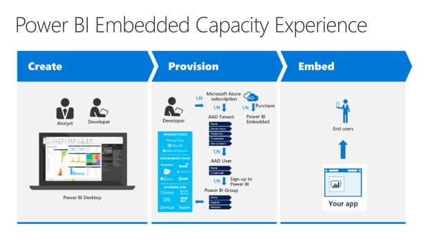 Power BI Day-mvpskill-25082018: Power BI Ecosystem + Embedded ...