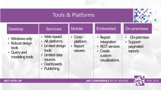 .NET Fest 2019. Евгений Полоничко. Power BI embedded | PPT