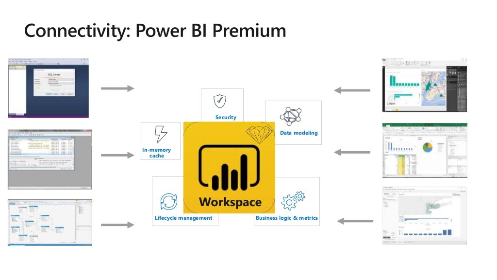 Power BI for Big Data and the New Look of Big Data Solutions