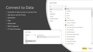 Power BI For SharePointAdminsSLC | PPT