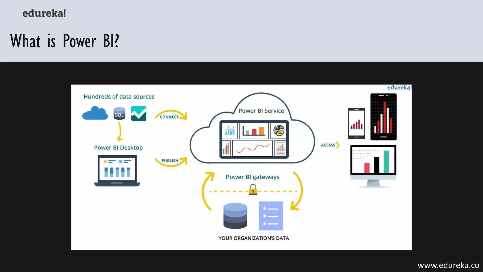 Power BI Full Course | Power BI Tutorial for Beginners | Edureka | PDF
