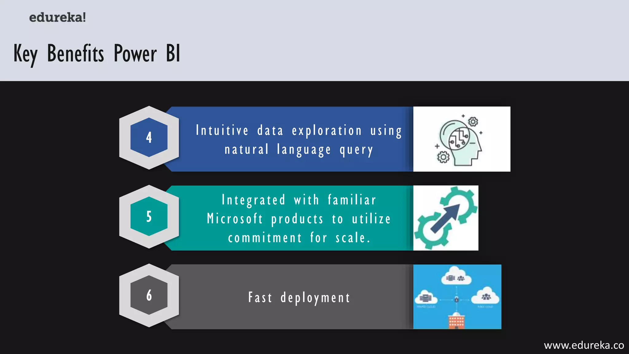 Power BI Full Course | Power BI Tutorial for Beginners | Edureka | PDF