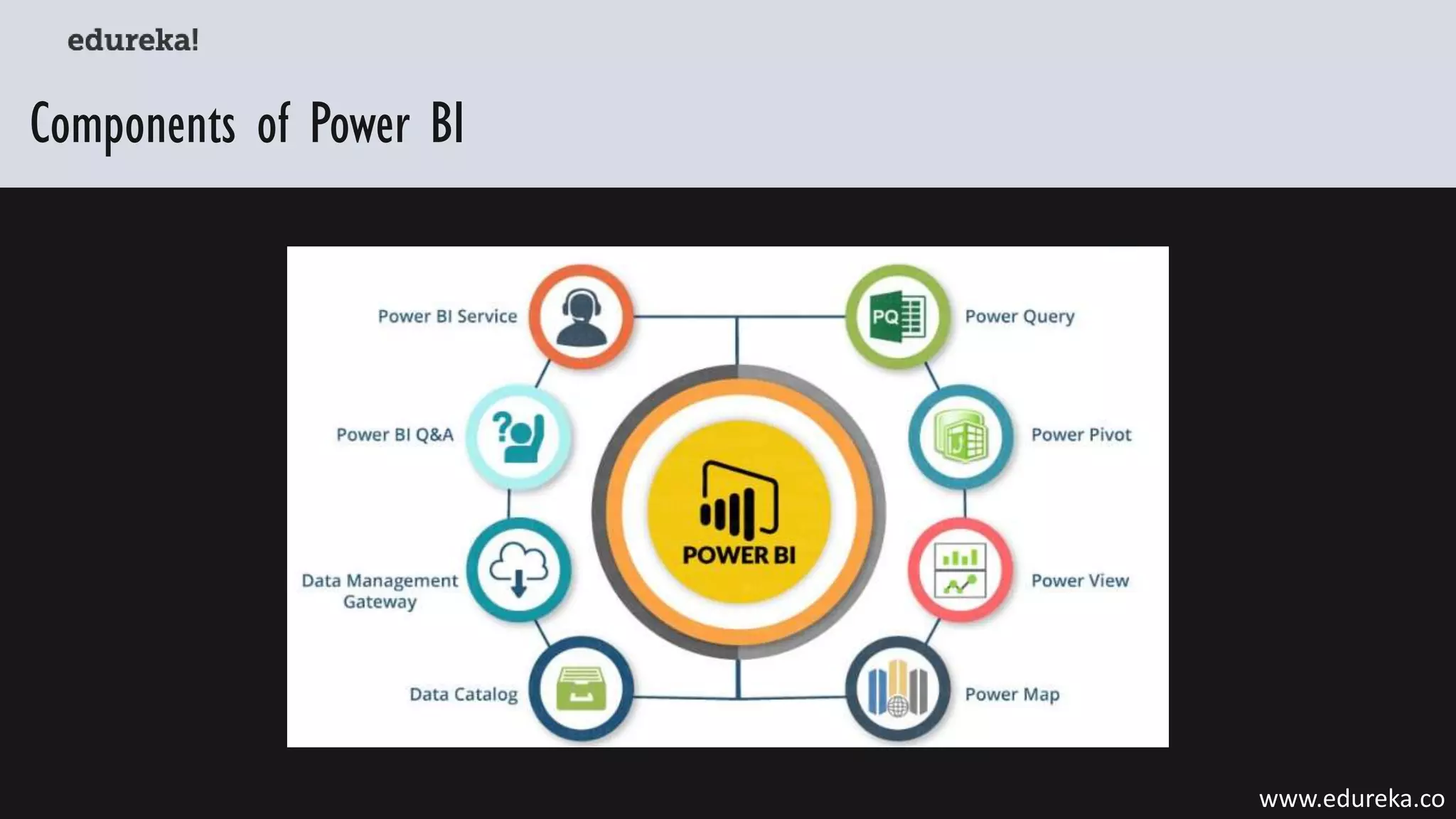 Power BI Full Course | Power BI Tutorial for Beginners | Edureka | PDF