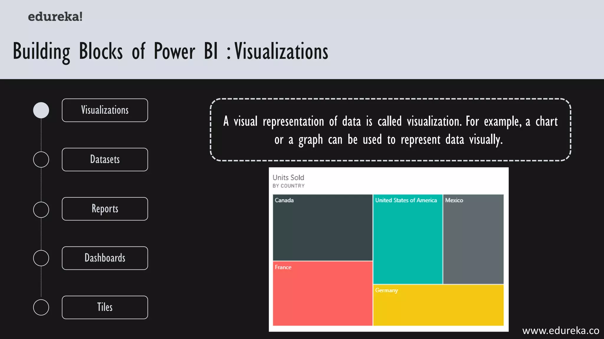 Power BI Full Course | Power BI Tutorial for Beginners | Edureka | PDF