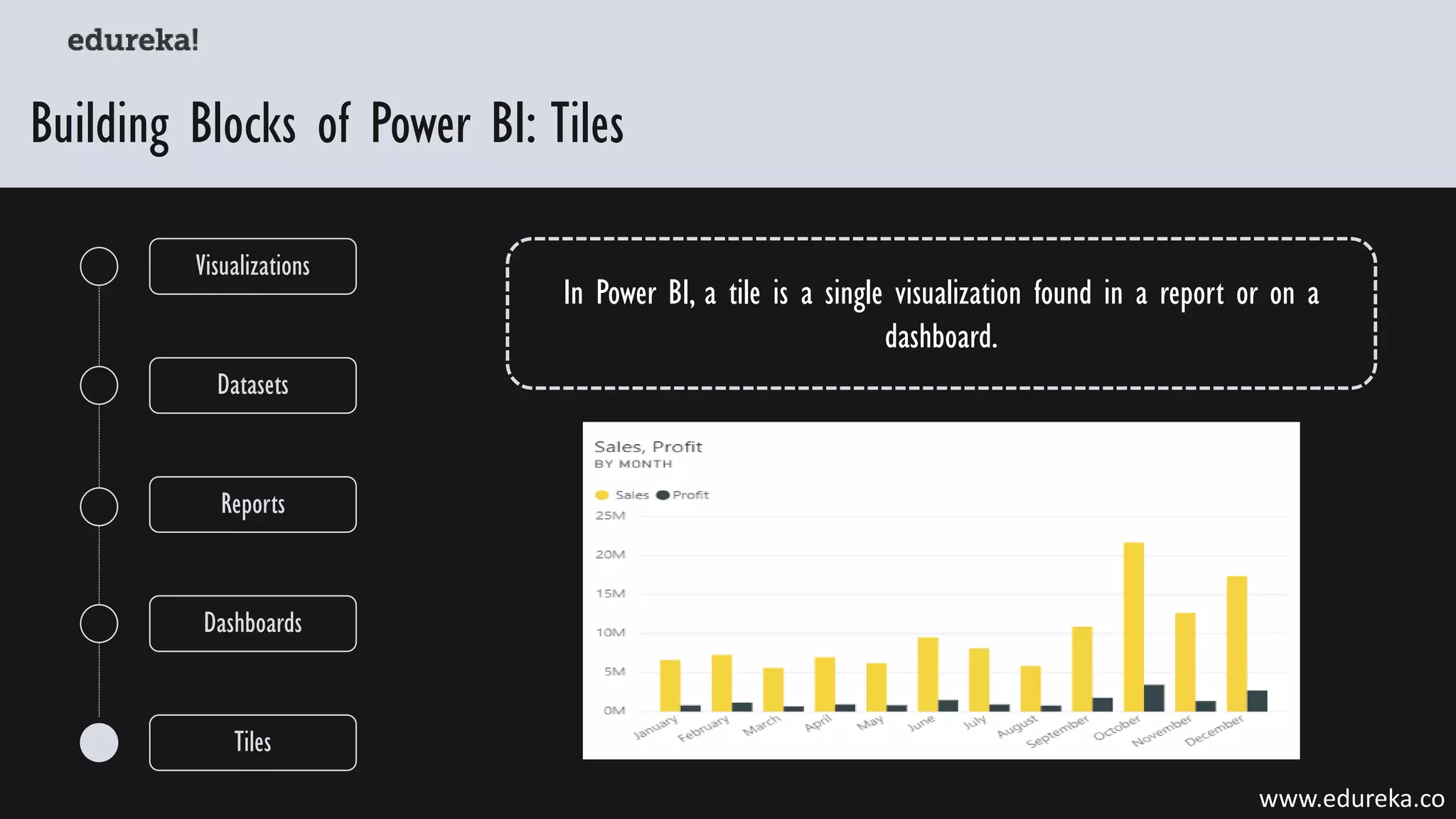 Power BI Full Course | Power BI Tutorial for Beginners | Edureka | PDF