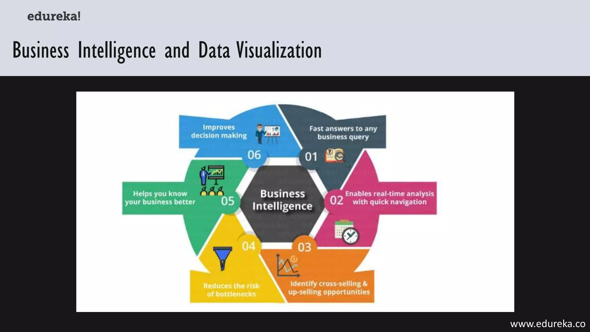 Power BI Full Course | Power BI Tutorial for Beginners | Edureka | PDF