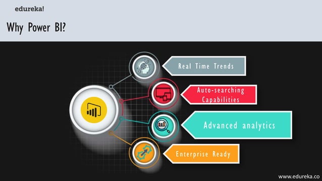 Power BI Full Course | Power BI Tutorial for Beginners | Edureka | PDF ...