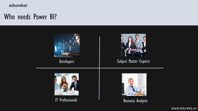 Power BI Full Course | Power BI Tutorial for Beginners | Edureka | PDF | Computer Software and ...