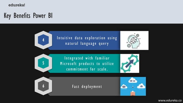 Power BI Full Course | Power BI Tutorial for Beginners | Edureka | PDF | Computer Software and ...