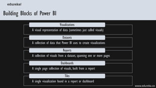 Power BI Full Course | Power BI Tutorial for Beginners | Edureka | PDF