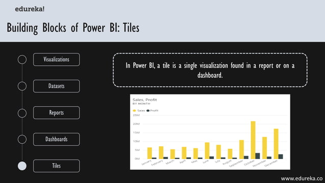 Power BI Full Course | Power BI Tutorial for Beginners | Edureka | PDF | Computer Software and ...