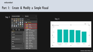 Power BI Full Course | Power BI Tutorial for Beginners | Edureka | PPT