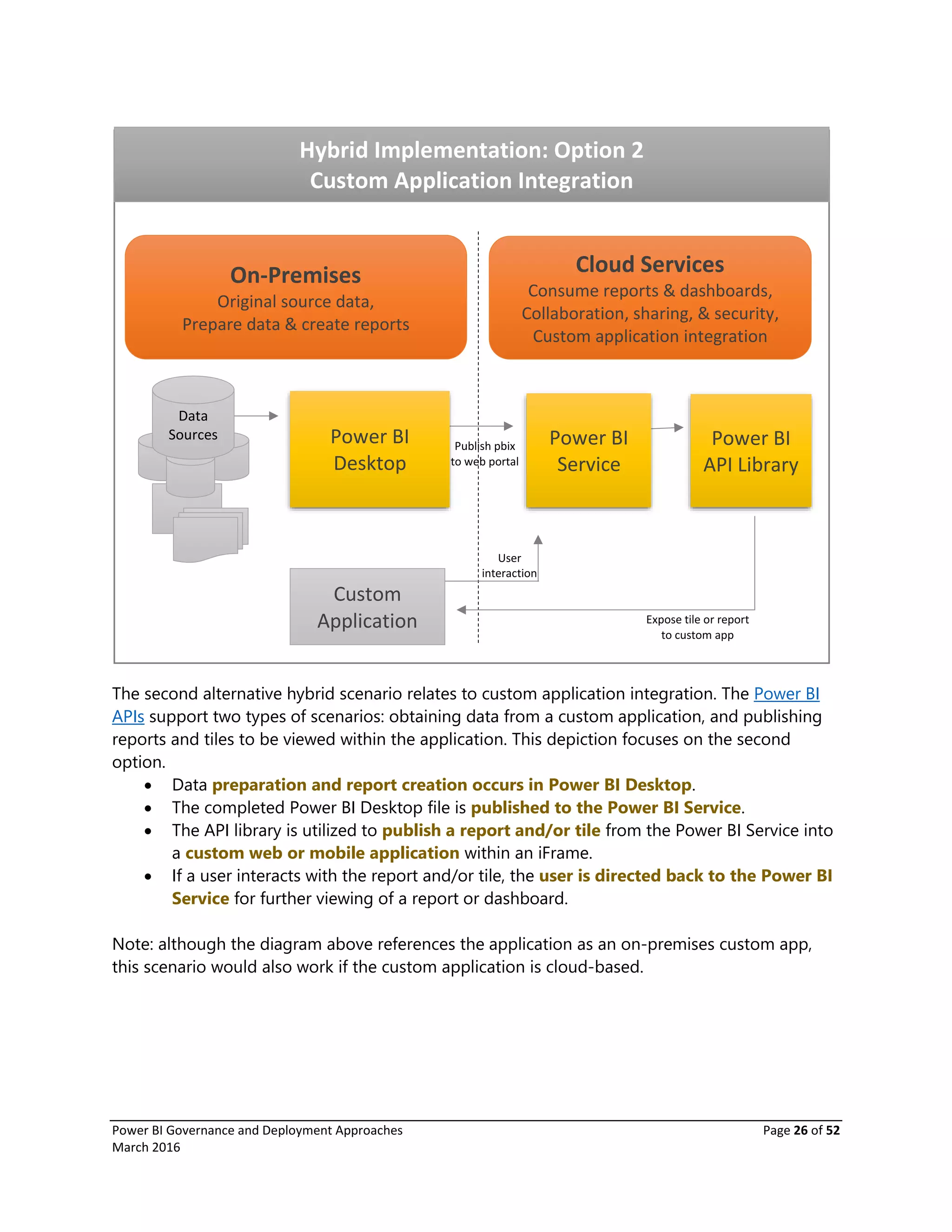 Power BI Governance | PDF