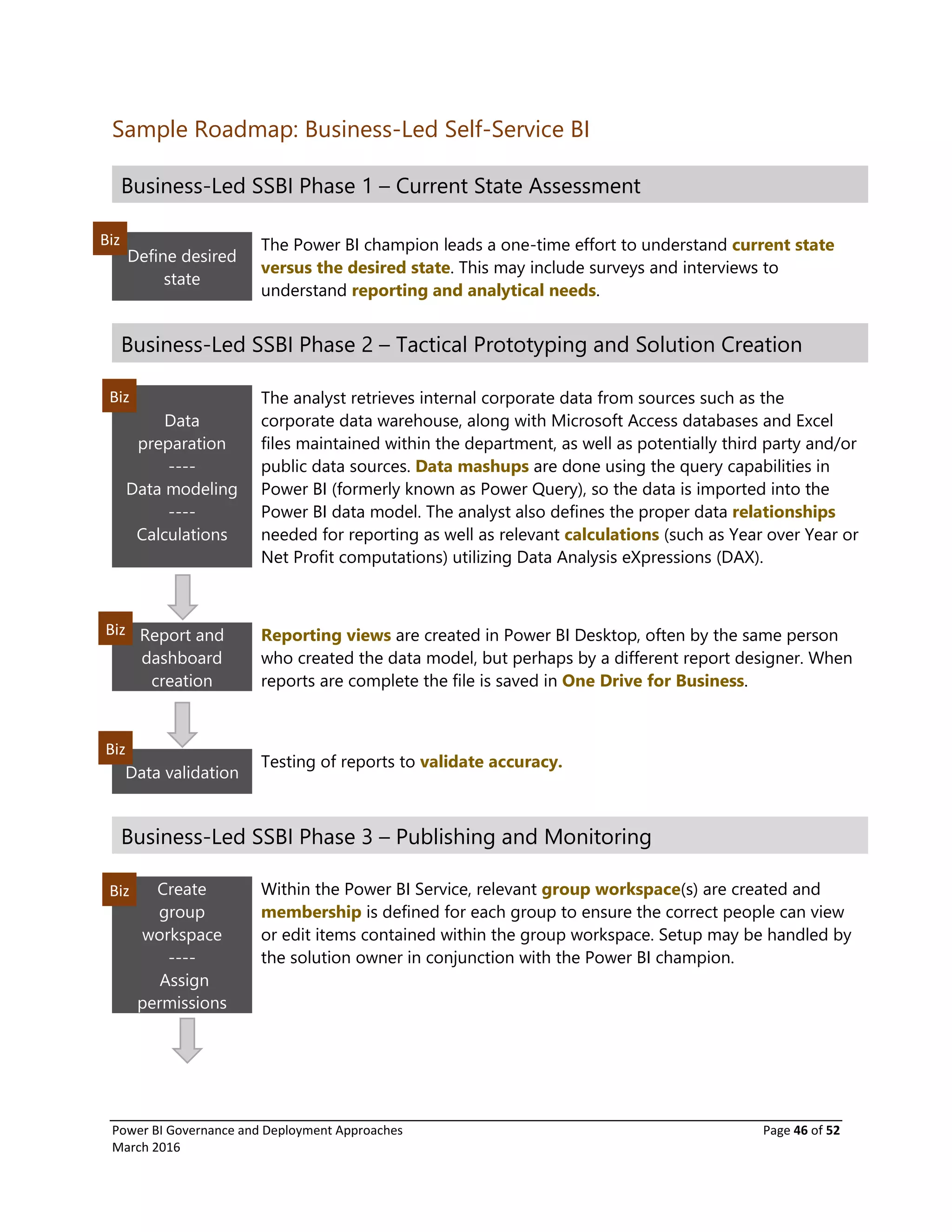 Power BI Governance | PDF