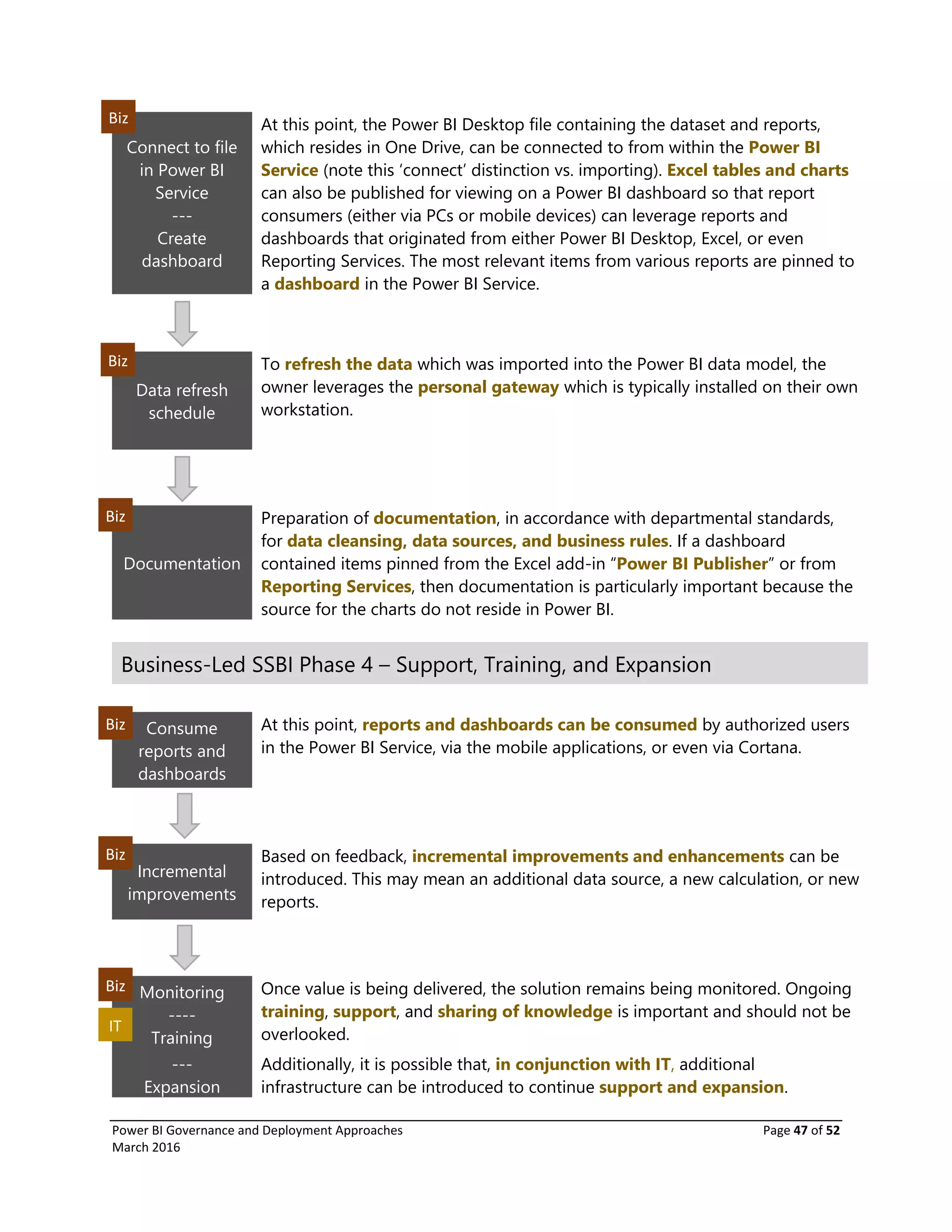 Power BI Governance | PDF