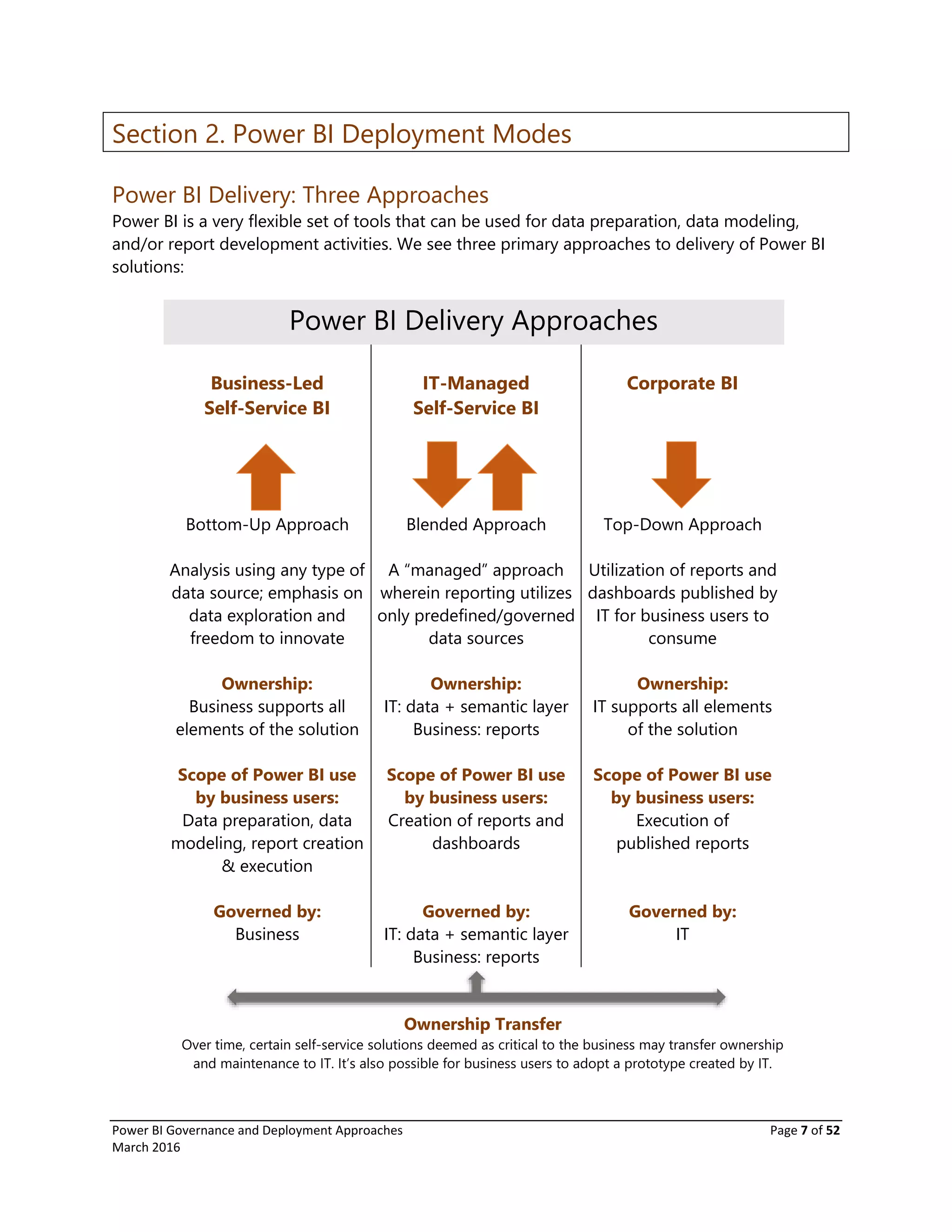 Power BI Governance | PDF